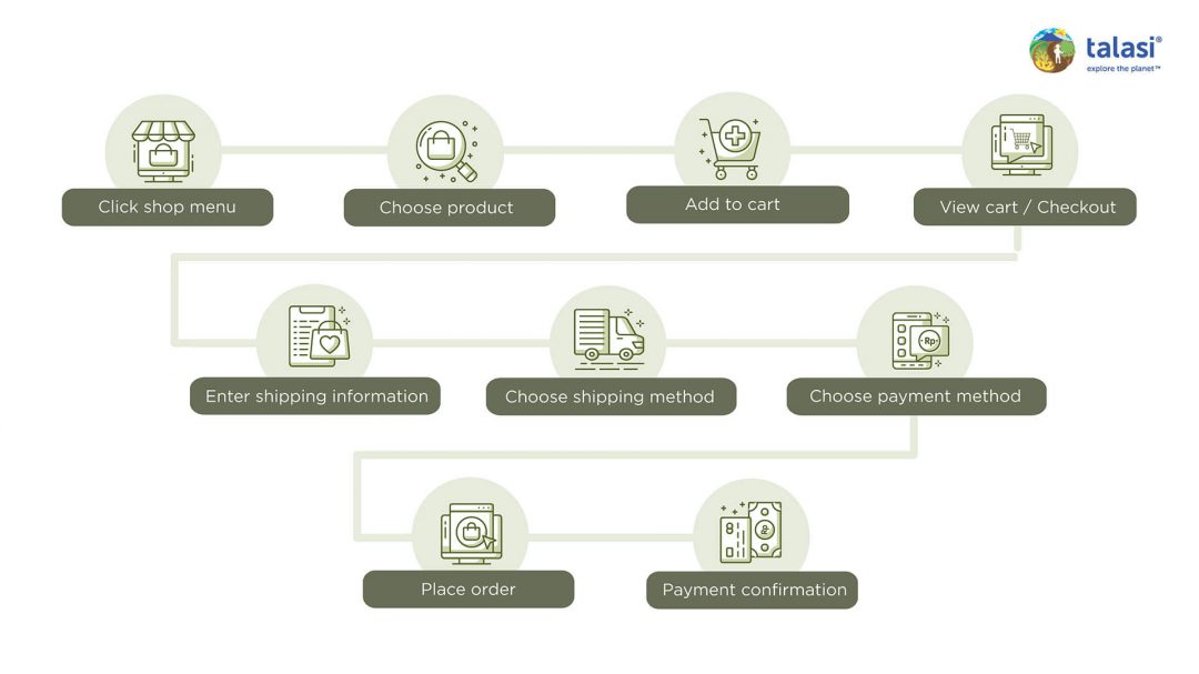 Shopping & Payment Guide | Talasi